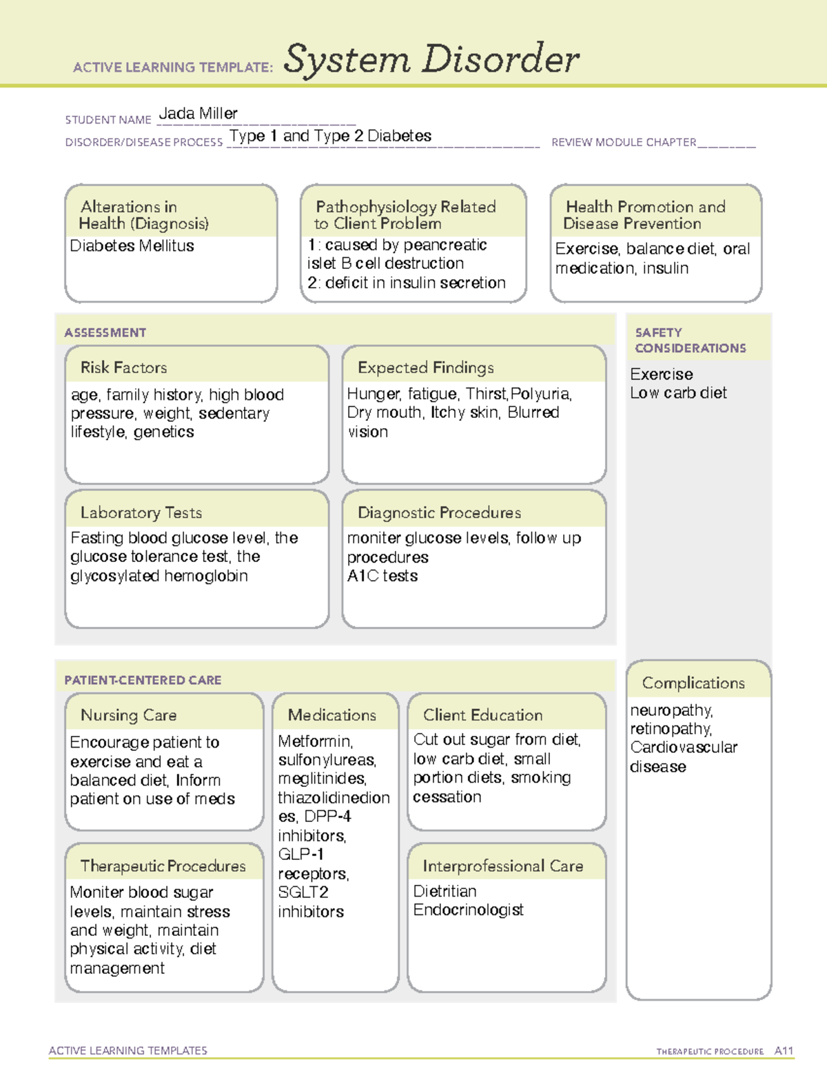 Diabetes - concept map - ACTIVE LEARNING TEMPLATES THERAPEUTIC ...