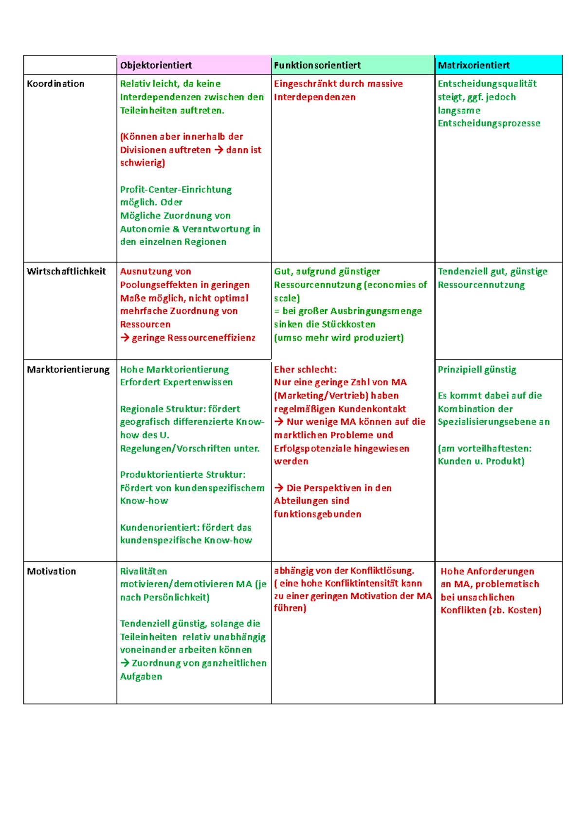 Organiation - Zusammenfassung der mehreren Organisationstypen ...
