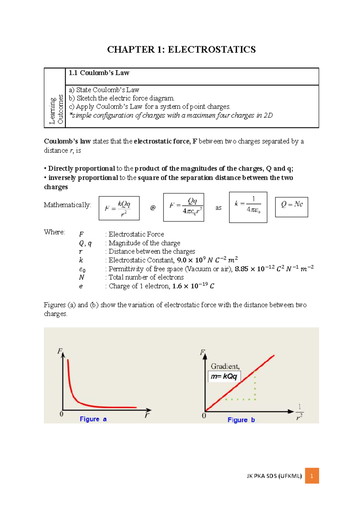 CHAPTER 1: ELECTROSTATICS - Key Concepts and Learning Outcomes (JK PKA SDS - Studocu