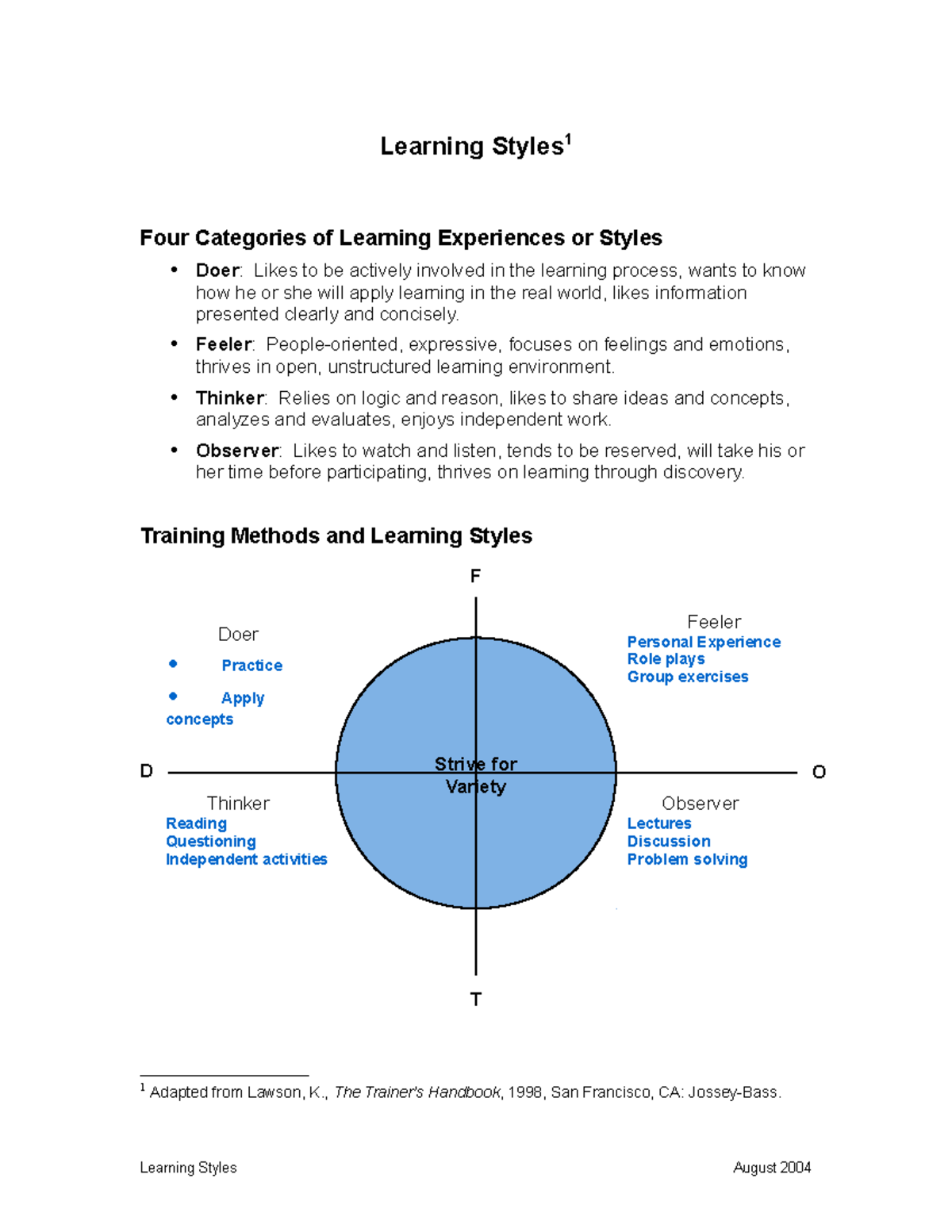 Learning Styles: Exploring Doer, Feeler, Thinker, and Observer Types ...