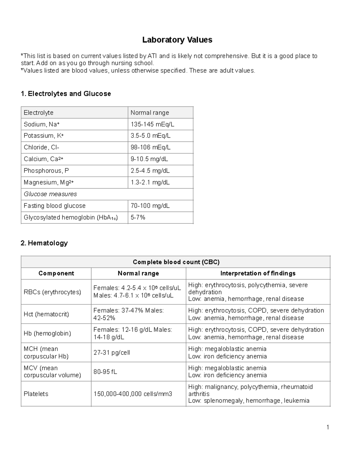 ATI Lab Values - Laboratory Values *This list is based on current ...