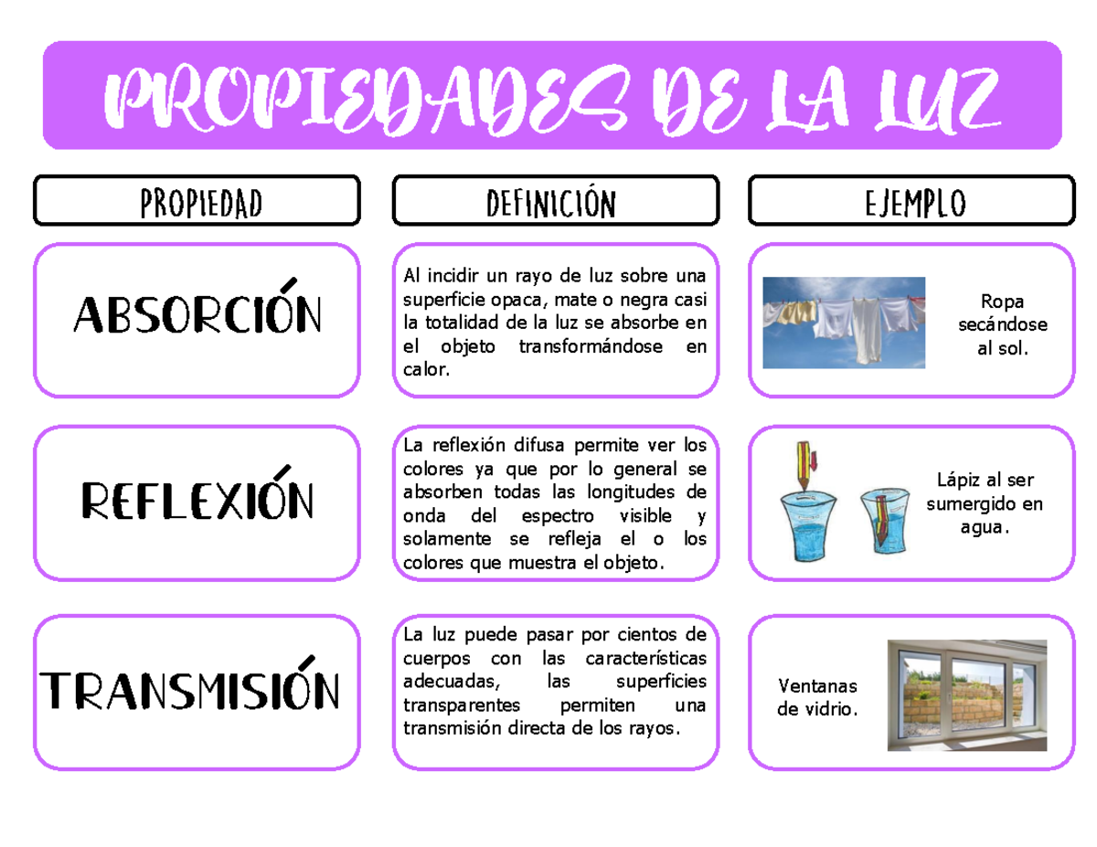 Propiedades DE LA LUZ - PROPIEDADES DE LA LUZ Al incidir un rayo de luz sobre una superficie ...