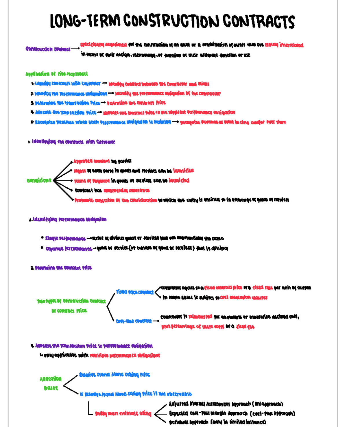 Long Term Construction Contracts: Revenue Recognition & Pricing Strategies - Studocu