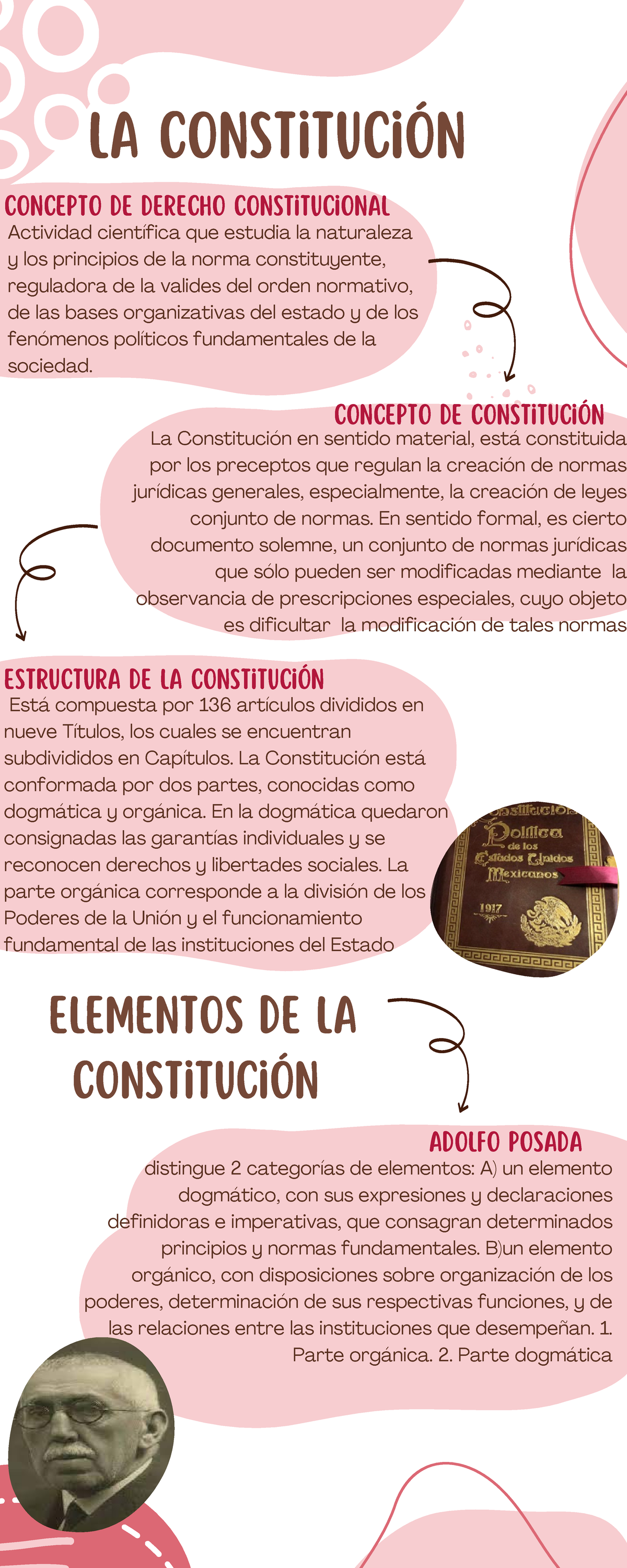 Constitución Política de México: Estructura y Principios Fundamentales ...