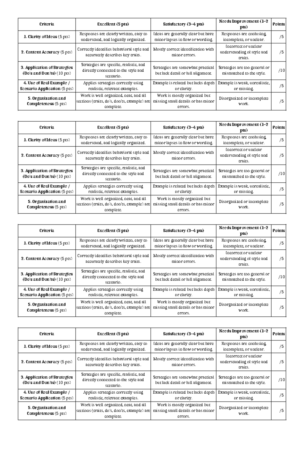 Rubric for Behavioral Style Strategy Sheet (CS 101) - Chapter 6 - Studocu