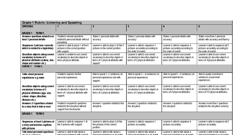 Grade 1 HL Generic Rubrics: Listening, Speaking, Reading, Writing - Studocu