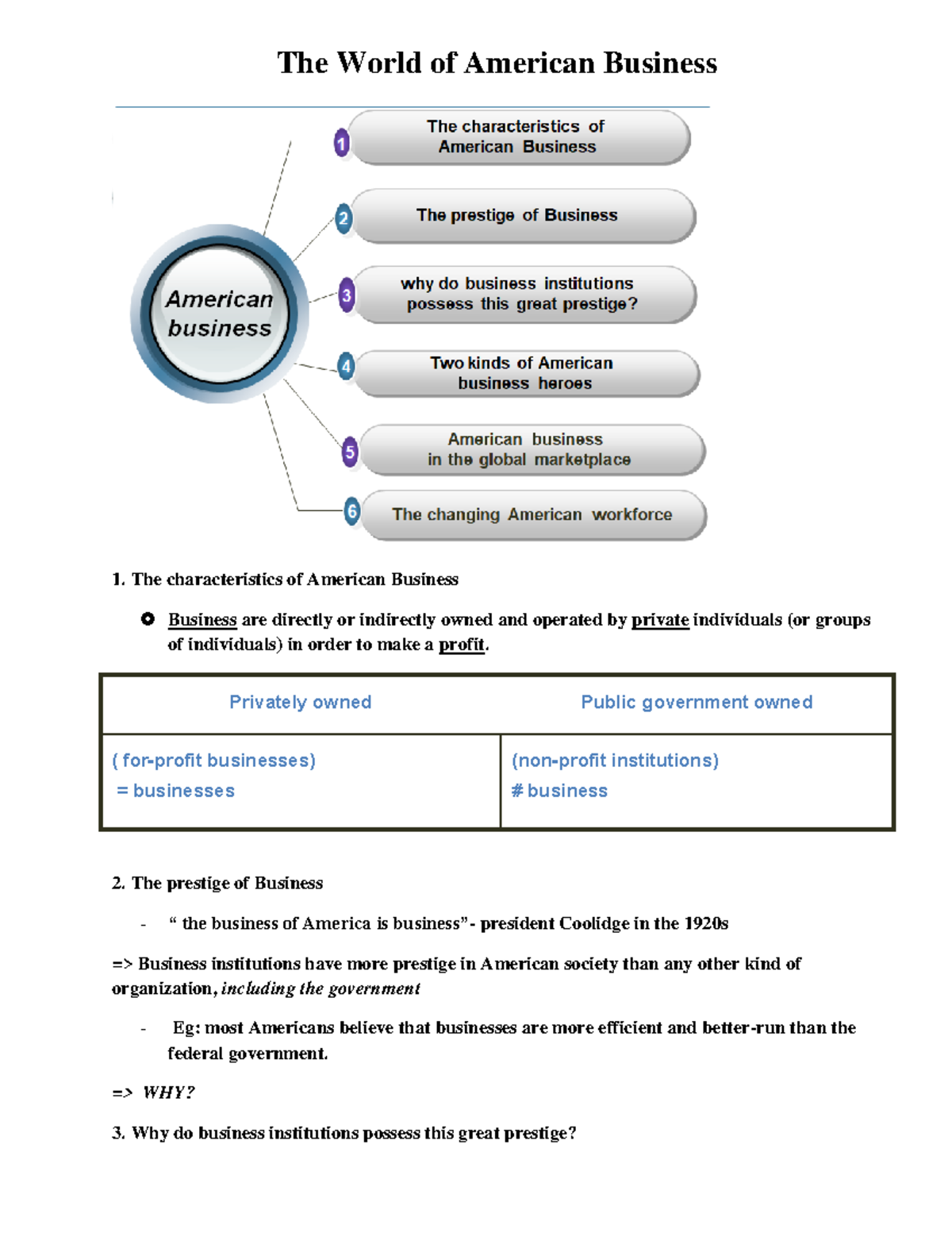 American Business Overview: Key Characteristics and Changes - Studocu