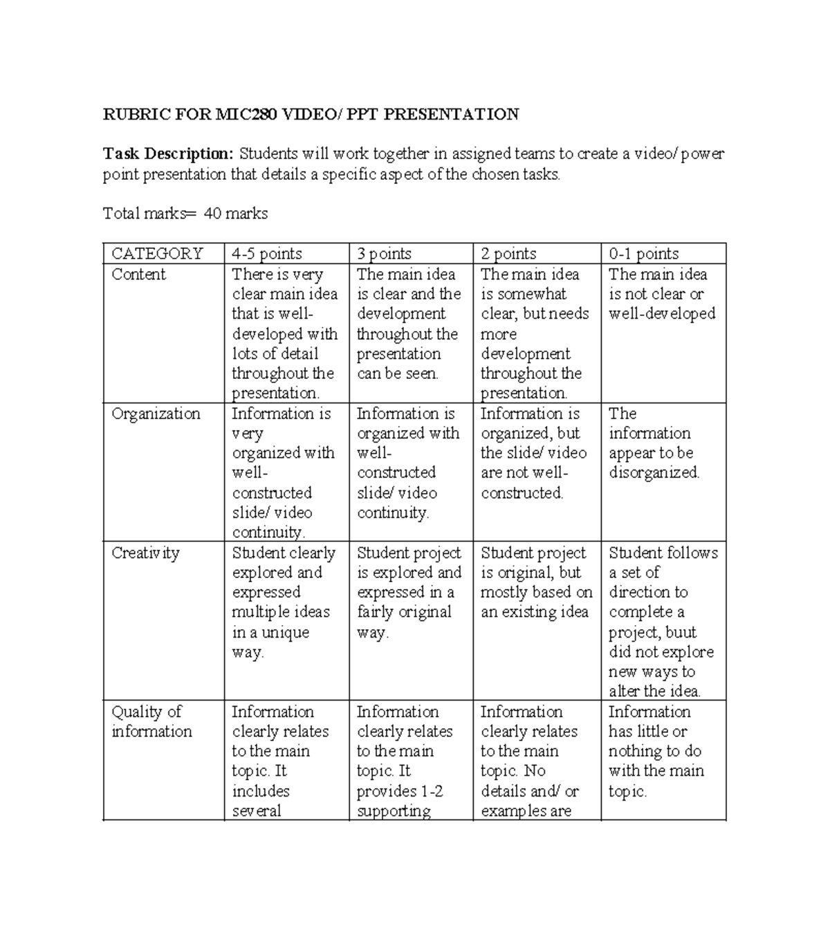 Rubric for Video Presentations-1 - RUBRIC FOR MIC280 VIDEO/ PPT ...