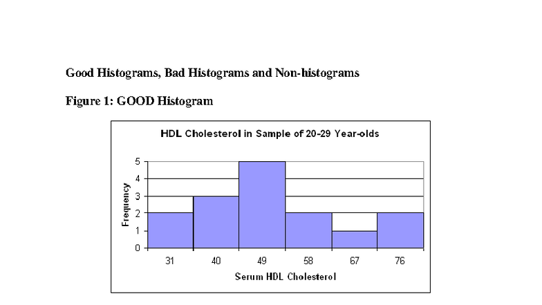 Histograms: Good vs Bad Examples and Key Characteristics - Studocu