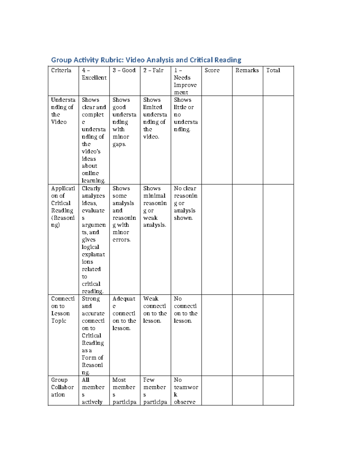 Group Activity Rubric: Video Analysis & Critical Reading Criteria - Studocu