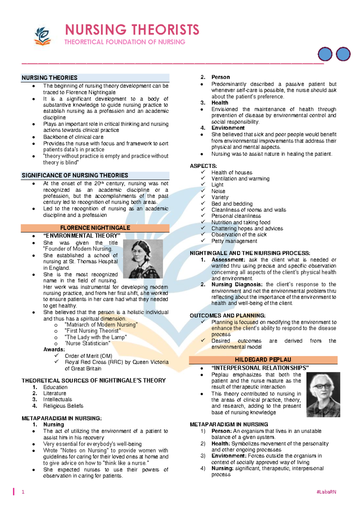 NURS 101: Theoretical Foundations of Nursing and Key Theorists - Studocu