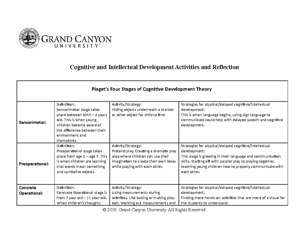 EDU-354 - Cognitive & Intellectual Development Strategies Assignment ...