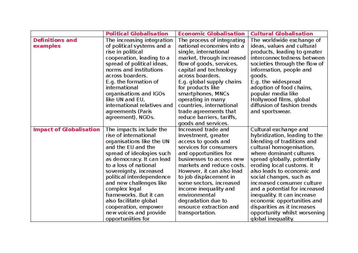 Globalisation Knowledge Organiser: Political, Economic & Cultural ...