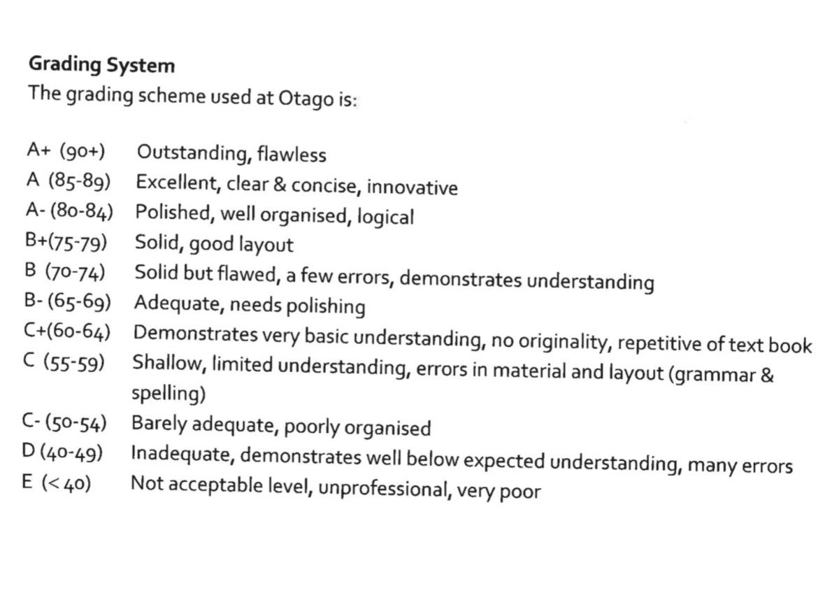 Otago Grading System Overview and Criteria - Studocu
