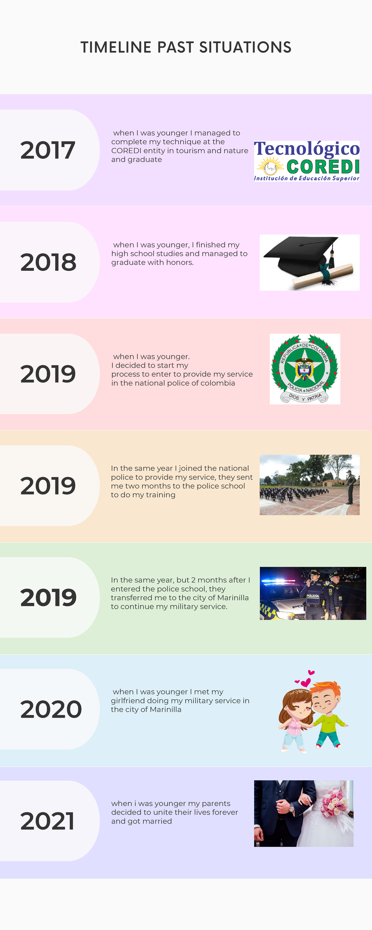 Línea de Tiempo: Situaciones Pasadas (Vocabulario) AA1-EV01 - Studocu