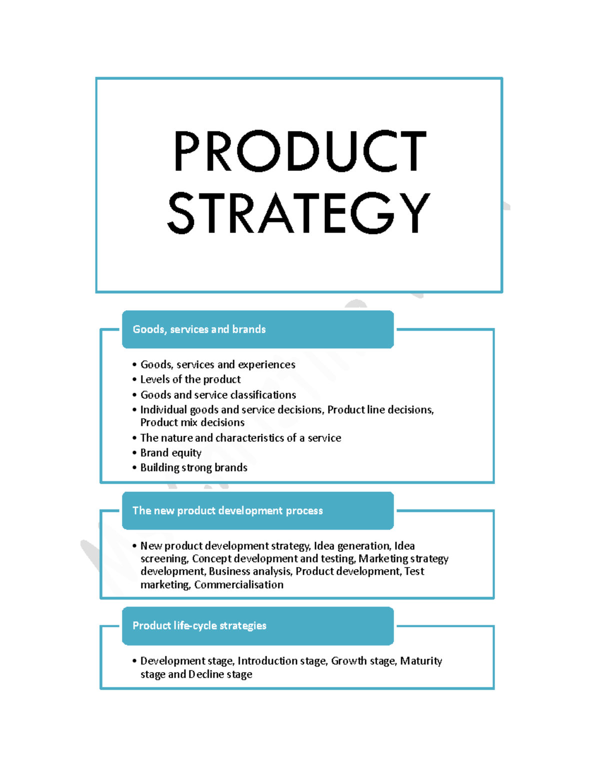 6. Product strategy - Marketing a level notes - PRODUCT STRATEGY Goods ...