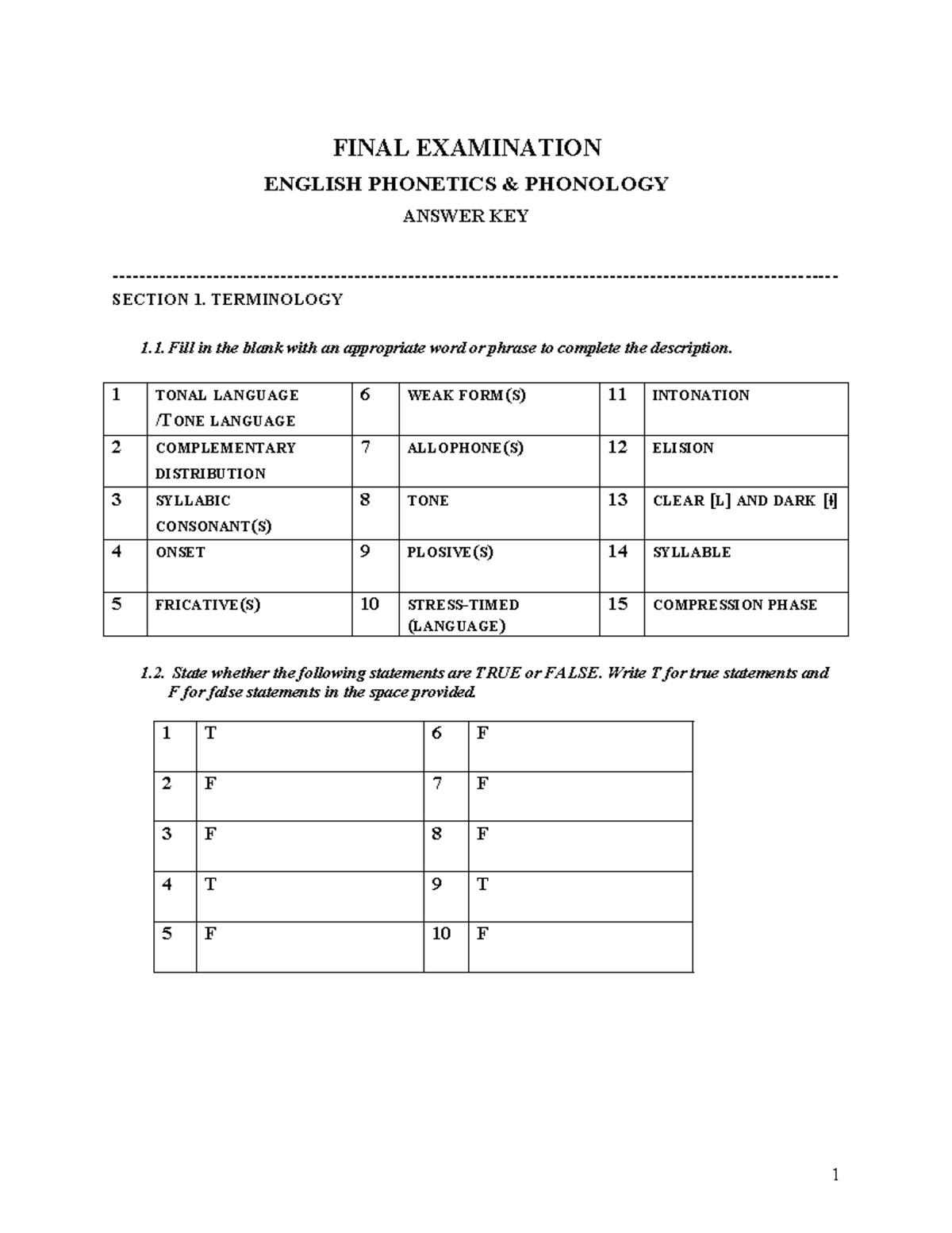 FINAL EXAM ENGLISH PHONETICS & PHONOLOGY ANSWER KEY - Studocu