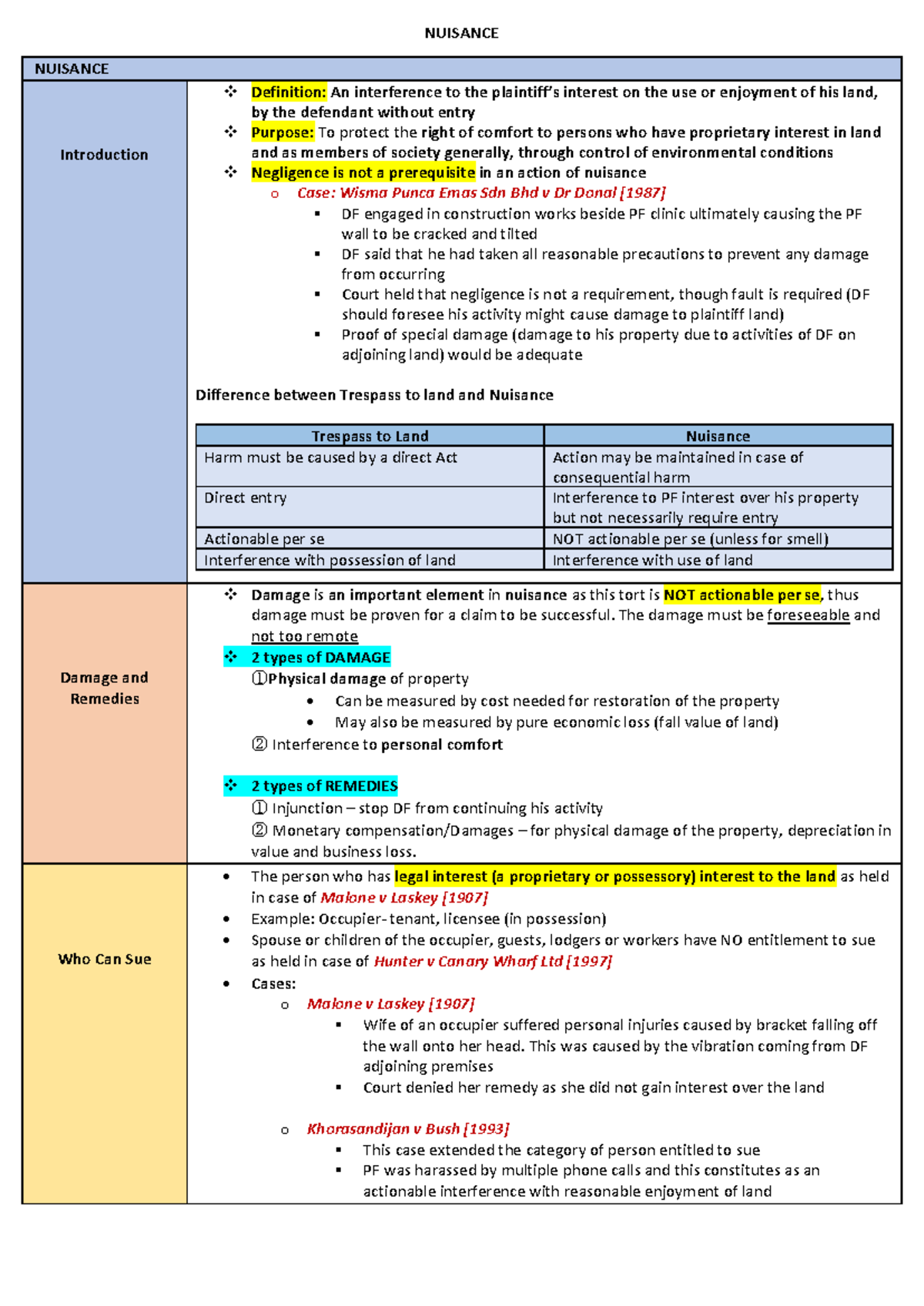 07 Nuisance - introduction to parol evidence rule - NUISANCE NUISANCE ...
