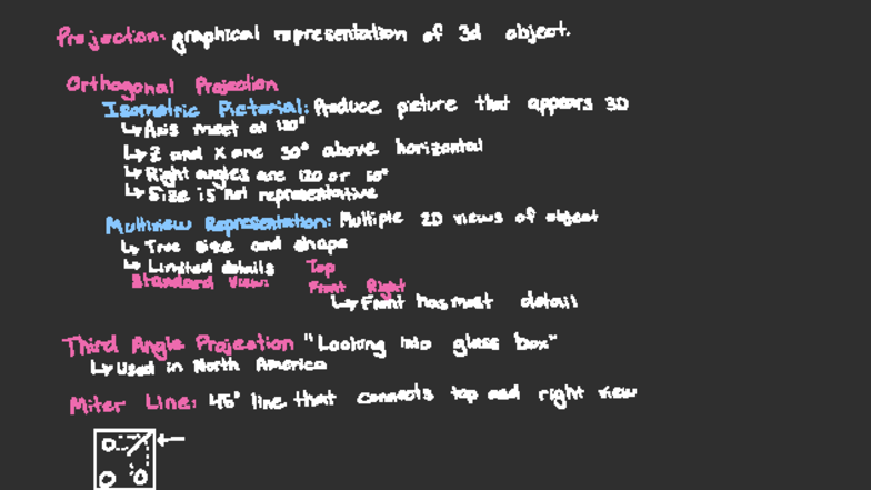 CAD Exam Review: Projection Techniques and Graphical Representation ...
