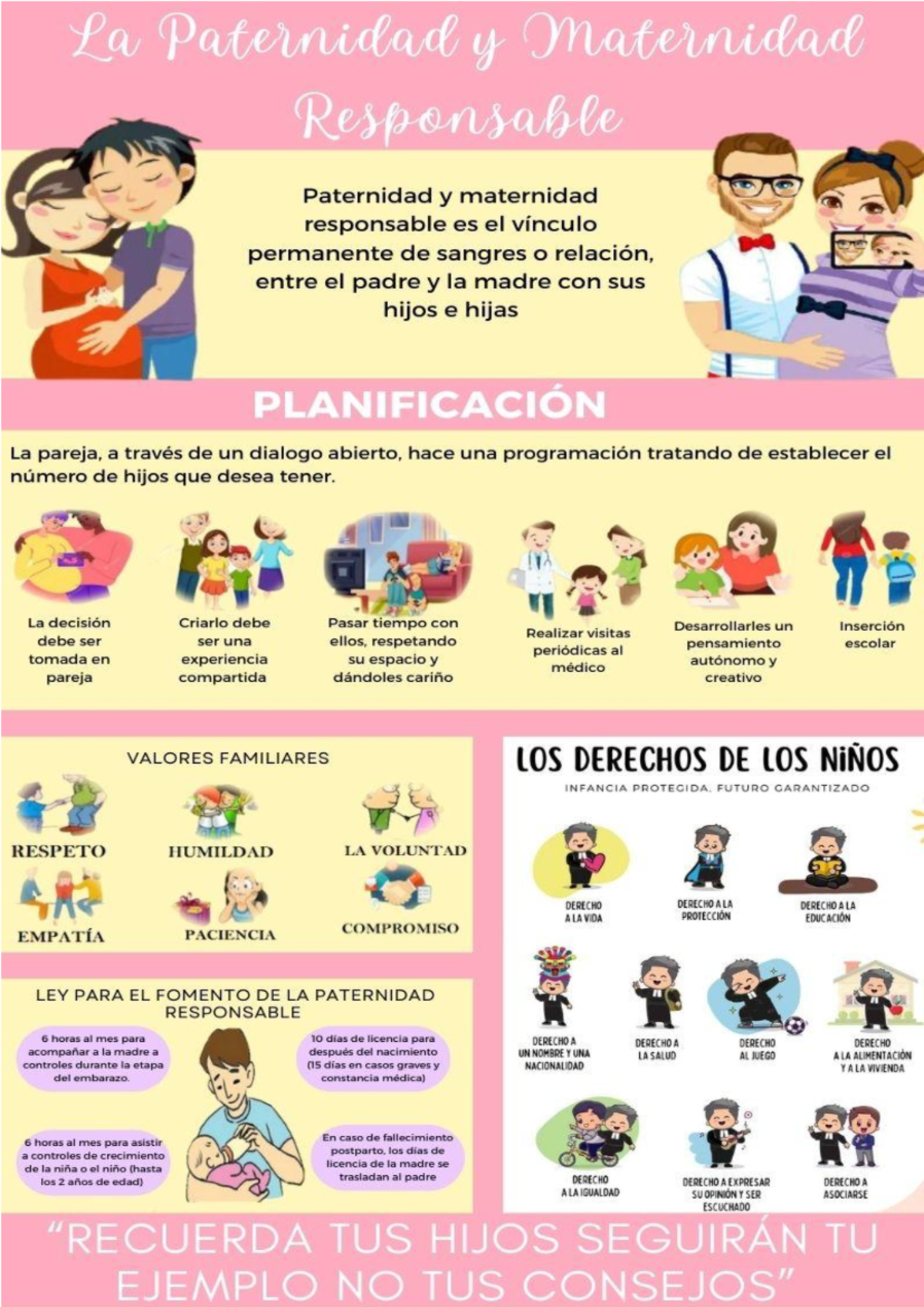 Monografía sobre Paternidad y Maternidad Responsable en Biología - Studocu