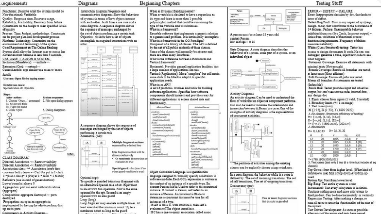 Cheat Sheet for 2105: Requirements & Interaction Diagrams Final Exam - Studocu