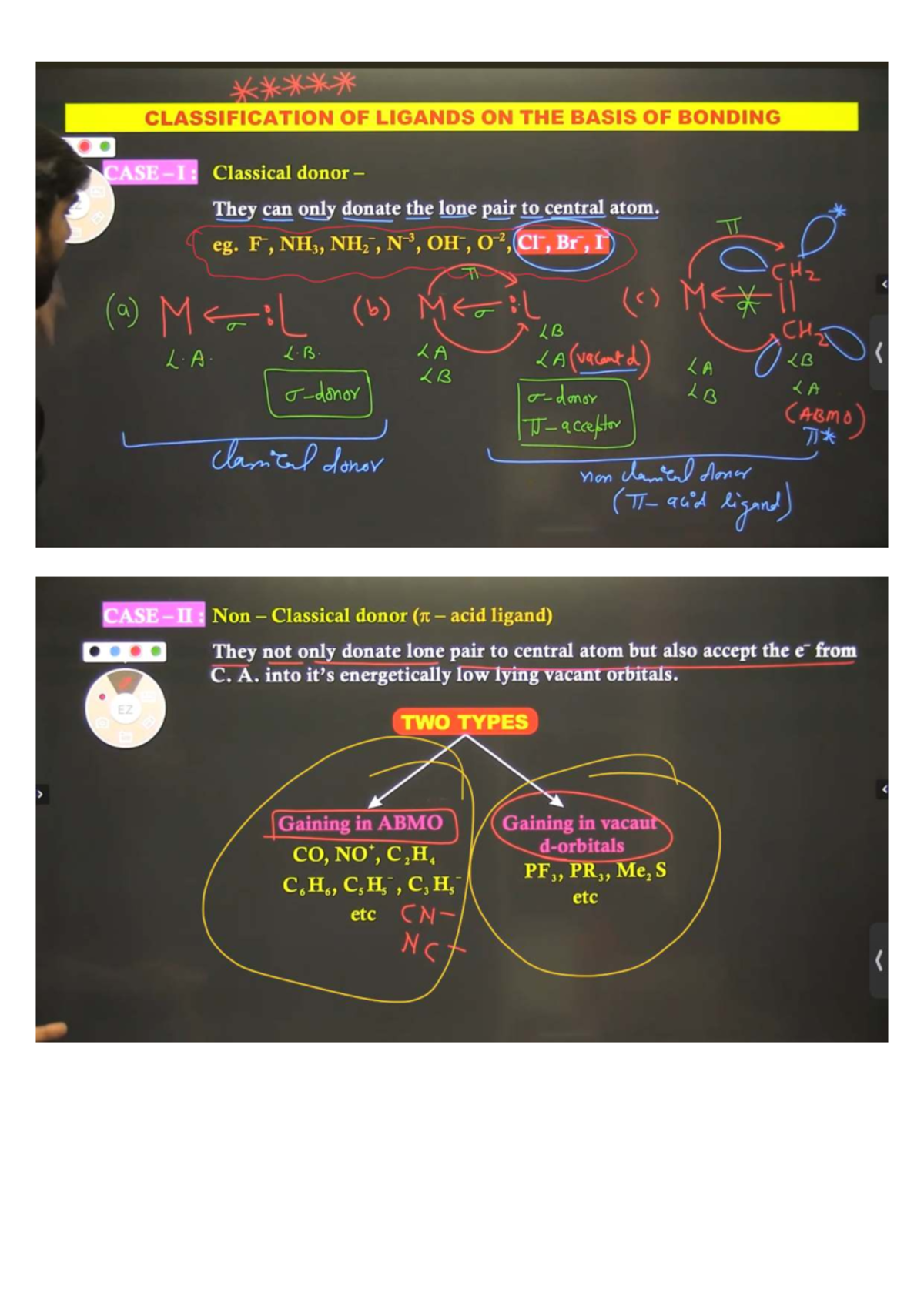 Coordination Chemistry: Ligand Classification and Bonding (CHEM 101 ...