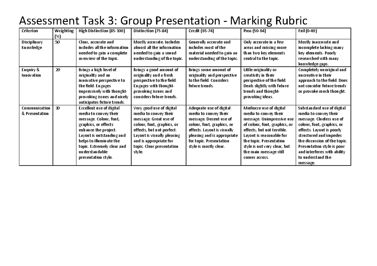 Rubric for Group Oral Presentation NEW - Assessment Task 3 : Group ...