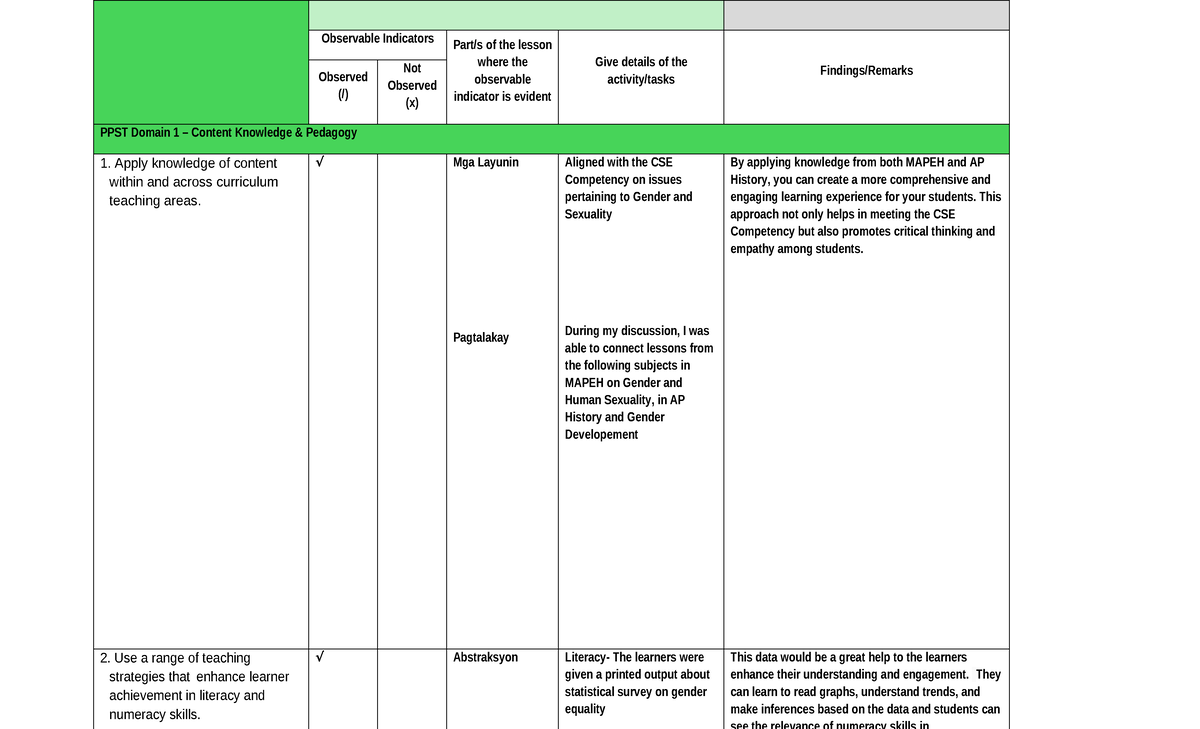 Indicators in doing lesson planning - Observable Indicators Part/s of ...