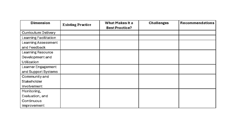 Best Practices Template - BS Education - Dimension Existing Practice ...