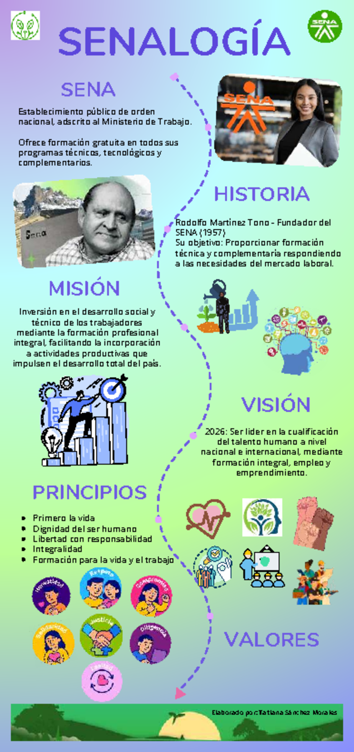 Infografía sobre Senalogía SENA: Historia, Misión y Visión - Studocu