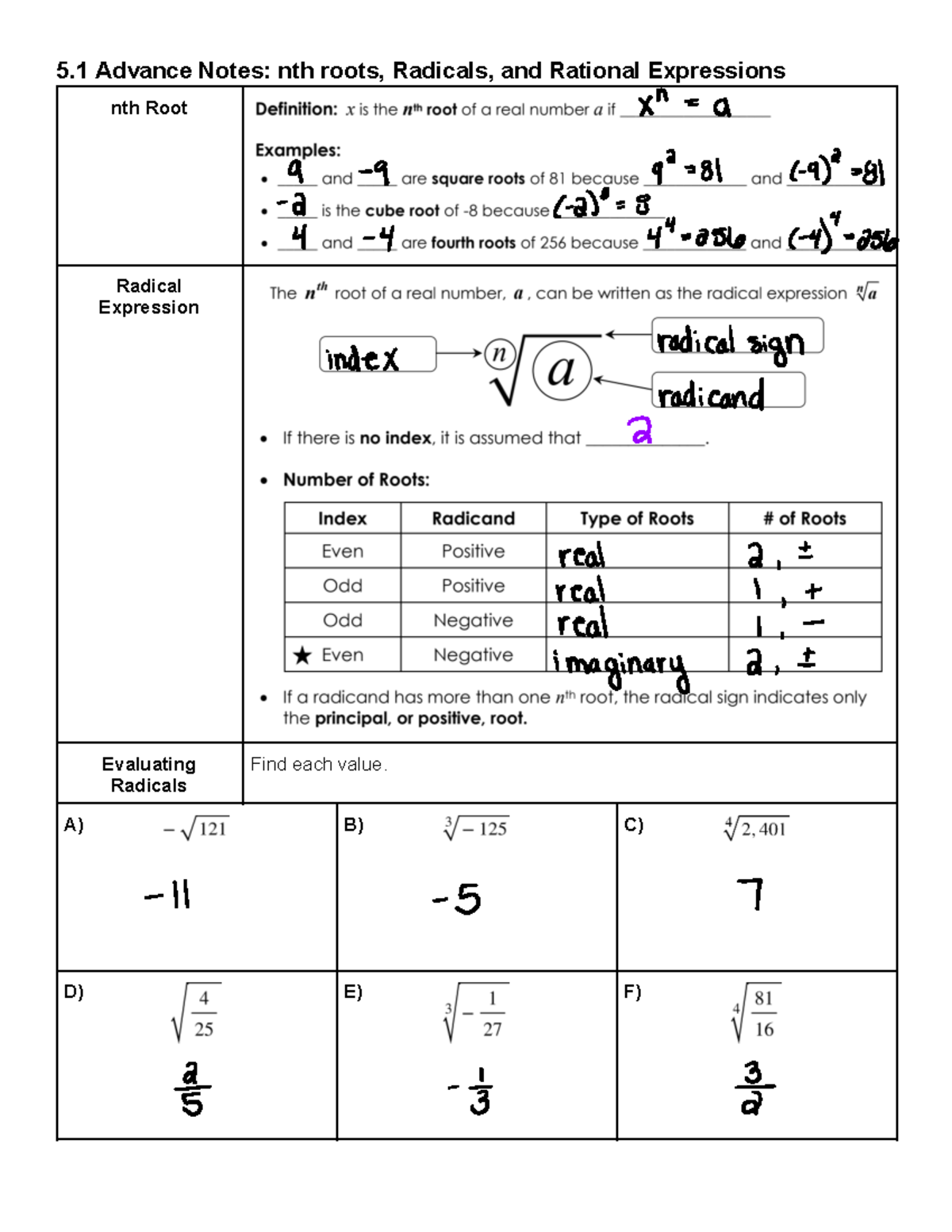 5.1 Advance Notes AK: Nth Roots, Radicals, & Rational Expressions - Studocu