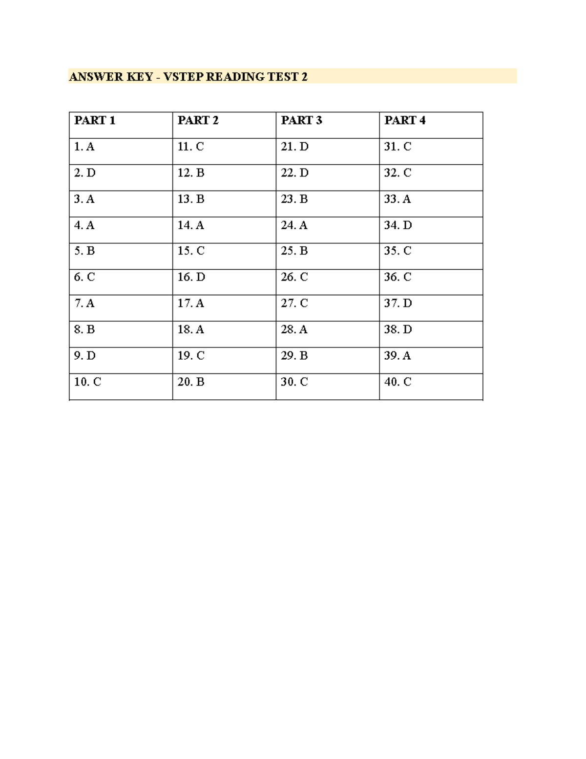 Answer KEY-TEST 2- Reading - kỹ thuật ô tô - ANSWER KEY - VSTEP READING ...