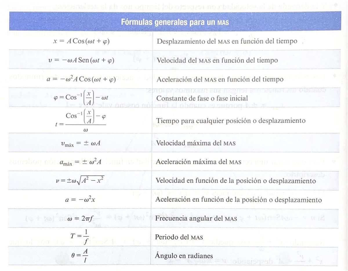 Fórmulas generales para un MAS - Fórmulas generales para un MAS X ...