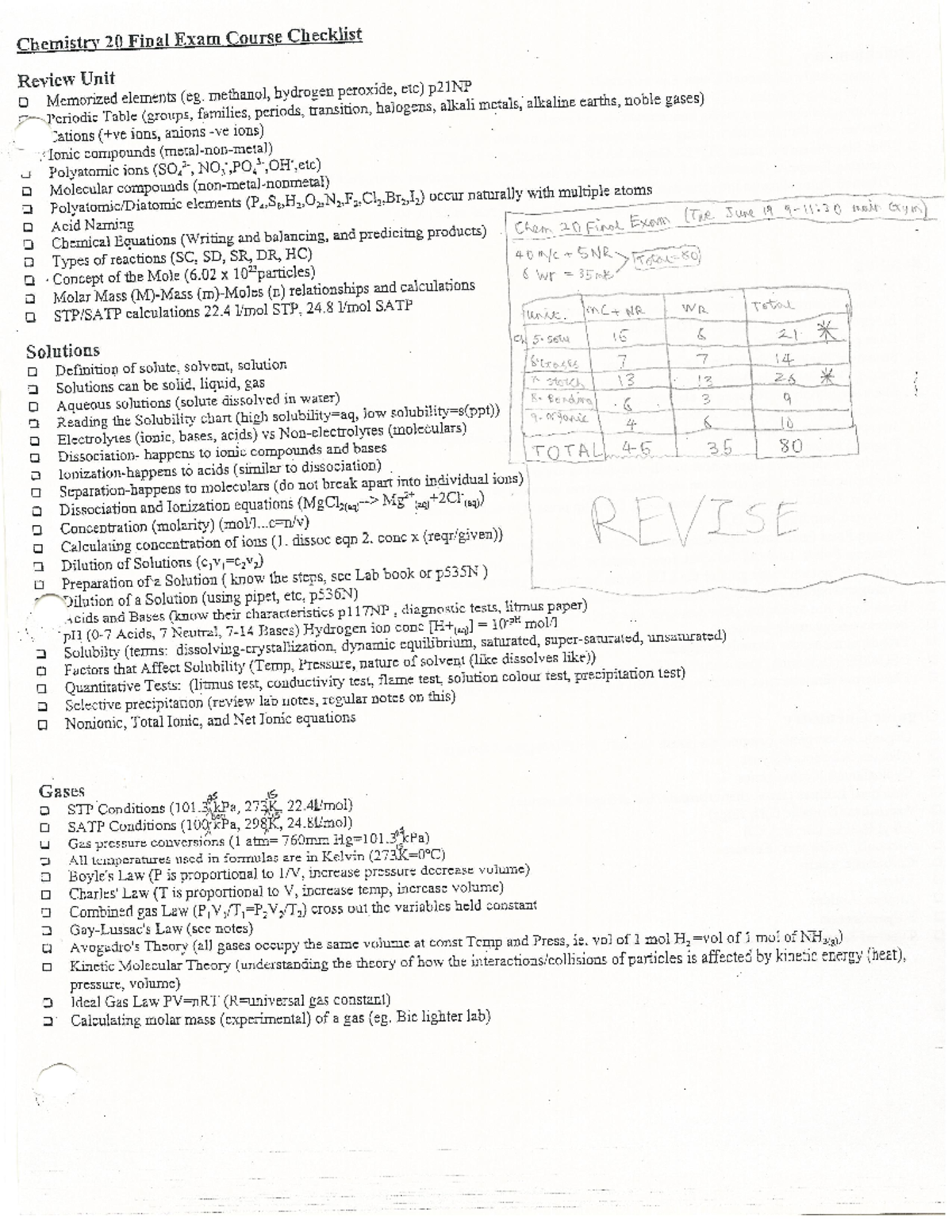 Chemistry 20 - Final Exam Review Guide and Study Notes - Studocu