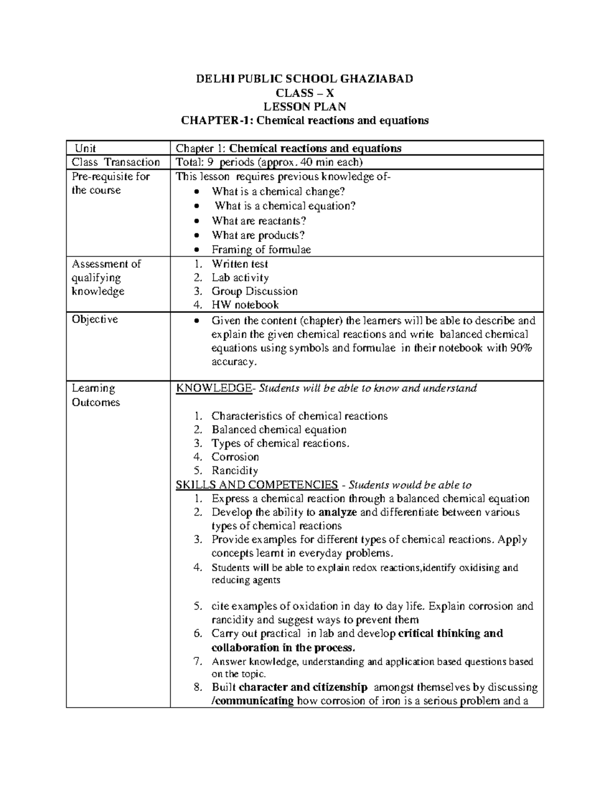 DPSG CLASS X LESSON PLAN: Chemical Reactions & Equations Overview - Studocu