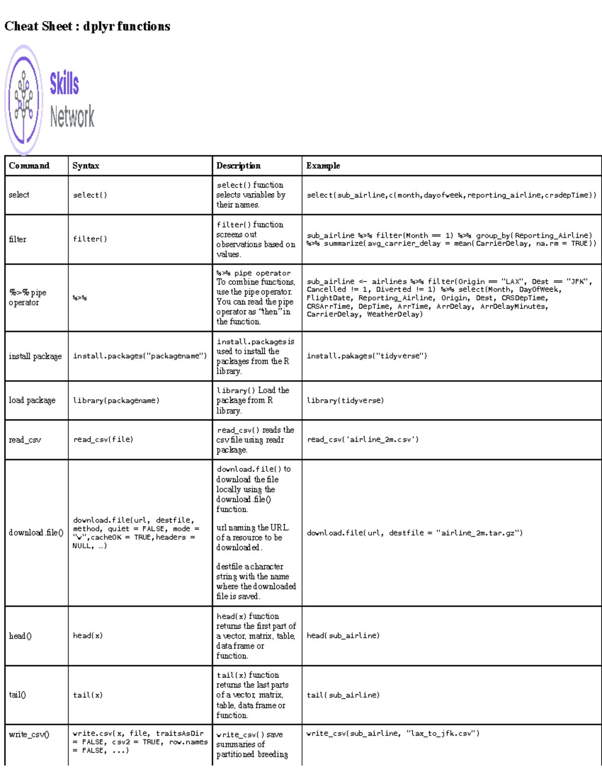 Cheat Sheet - Data Wrangling with Tidyverse - CheatSheet - Data ...
