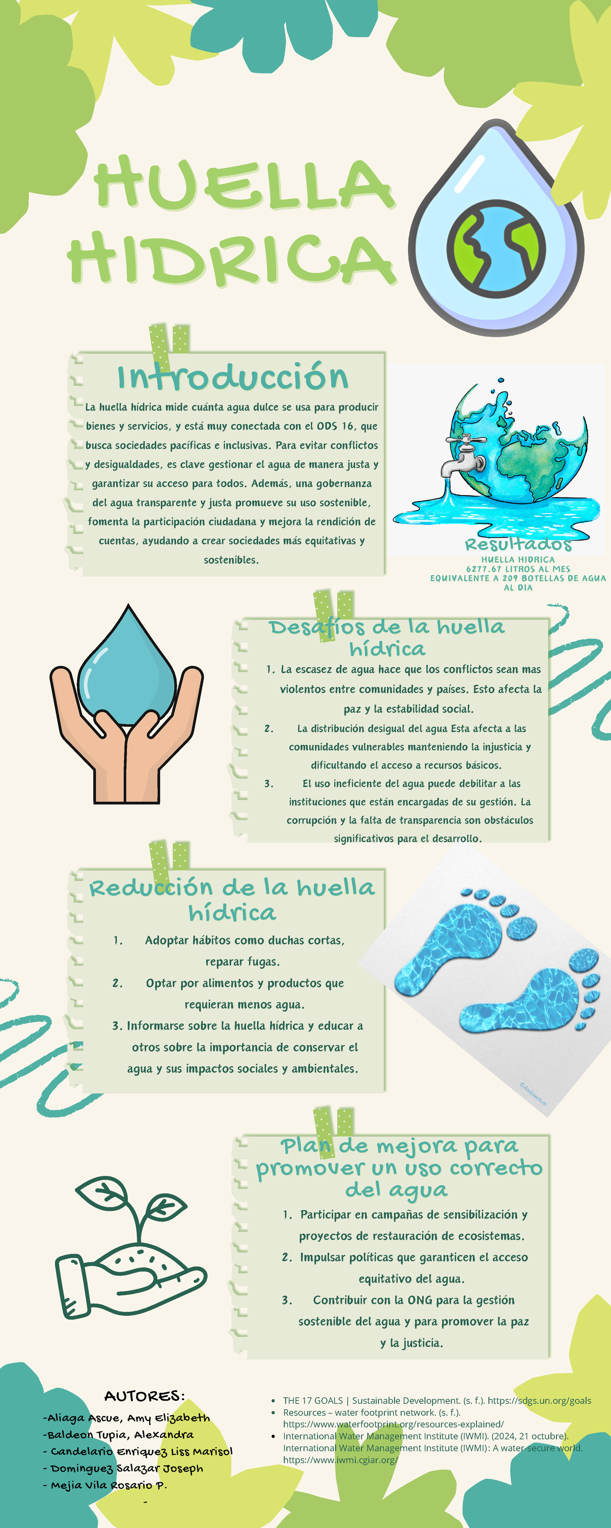 Infografía sobre la Huella Hídrica y su Importancia Social - Studocu