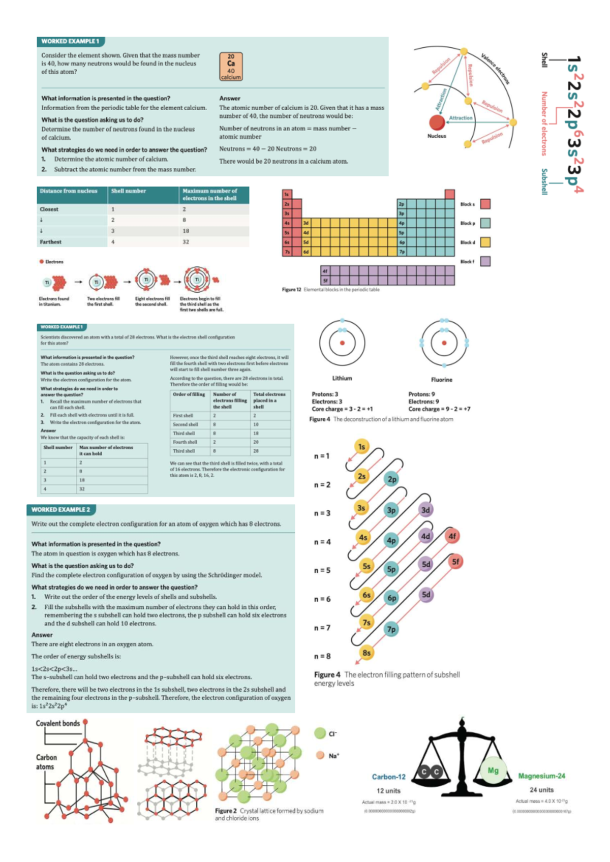 Chemistry Worked Examples: Atomic Structure, Electron Configurations ...