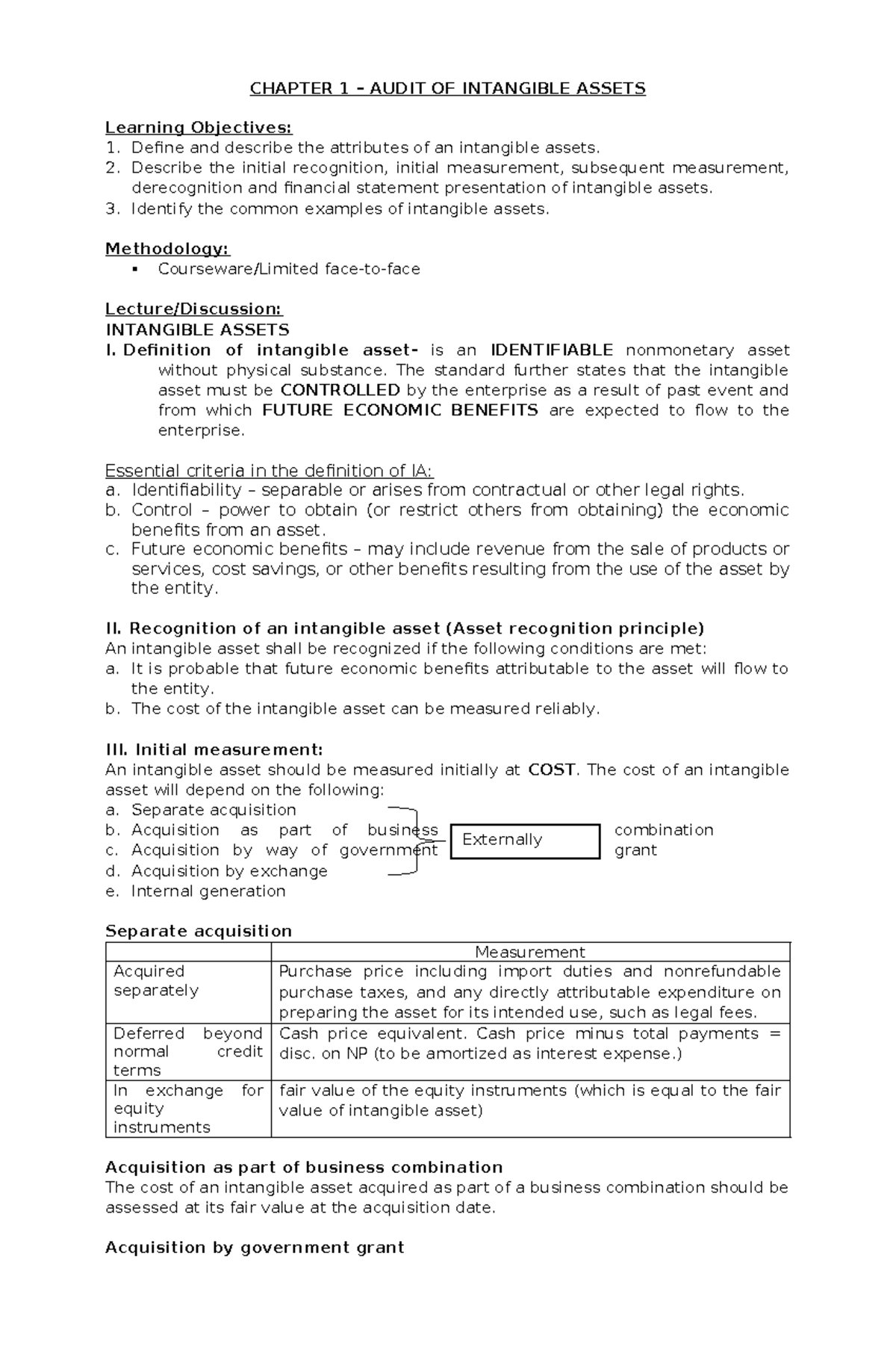 Module 1 - Audit OF Intangible Assets - CHAPTER 1 – AUDIT OF INTANGIBLE ...