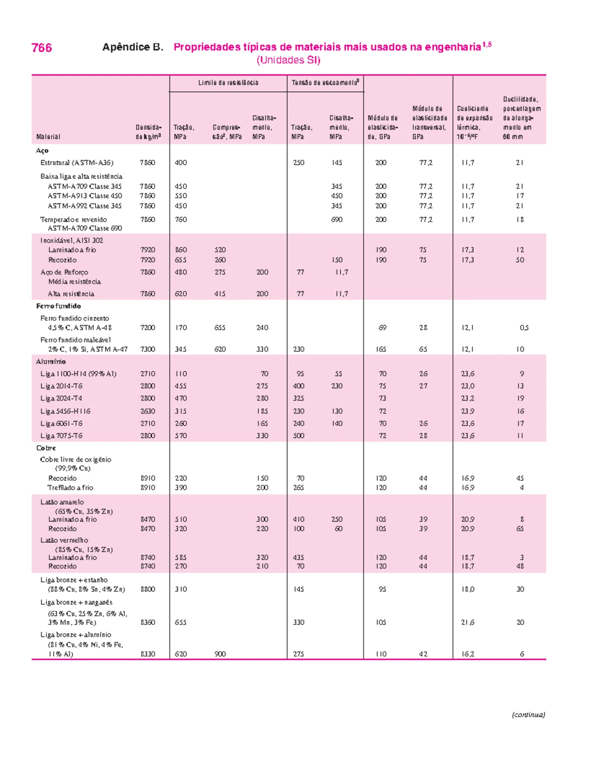 ABNT NBR 11682: Normas para Estabilidade de Encostas e Taludes - Studocu