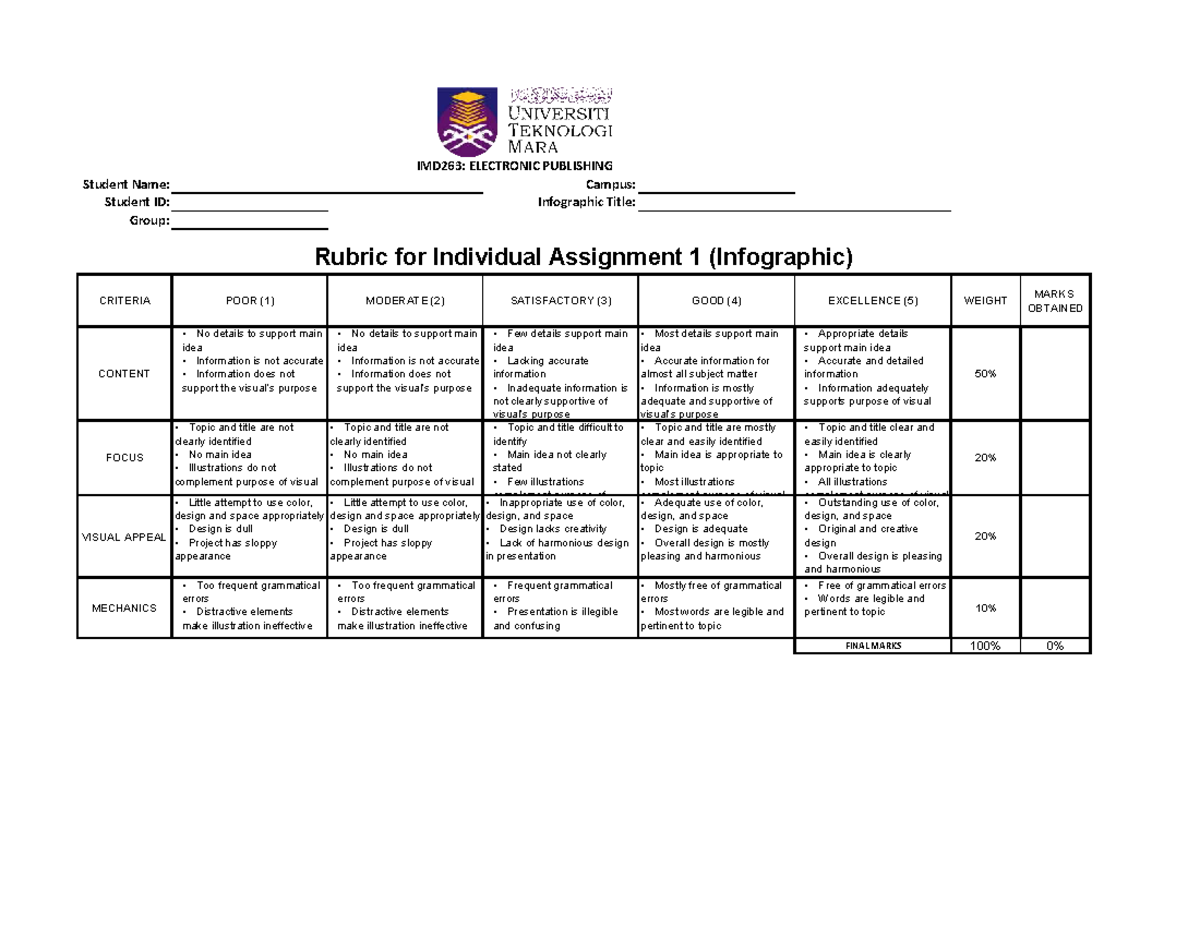 IMD263: Infographic Rubric for Individual Assignment 1 - Studocu