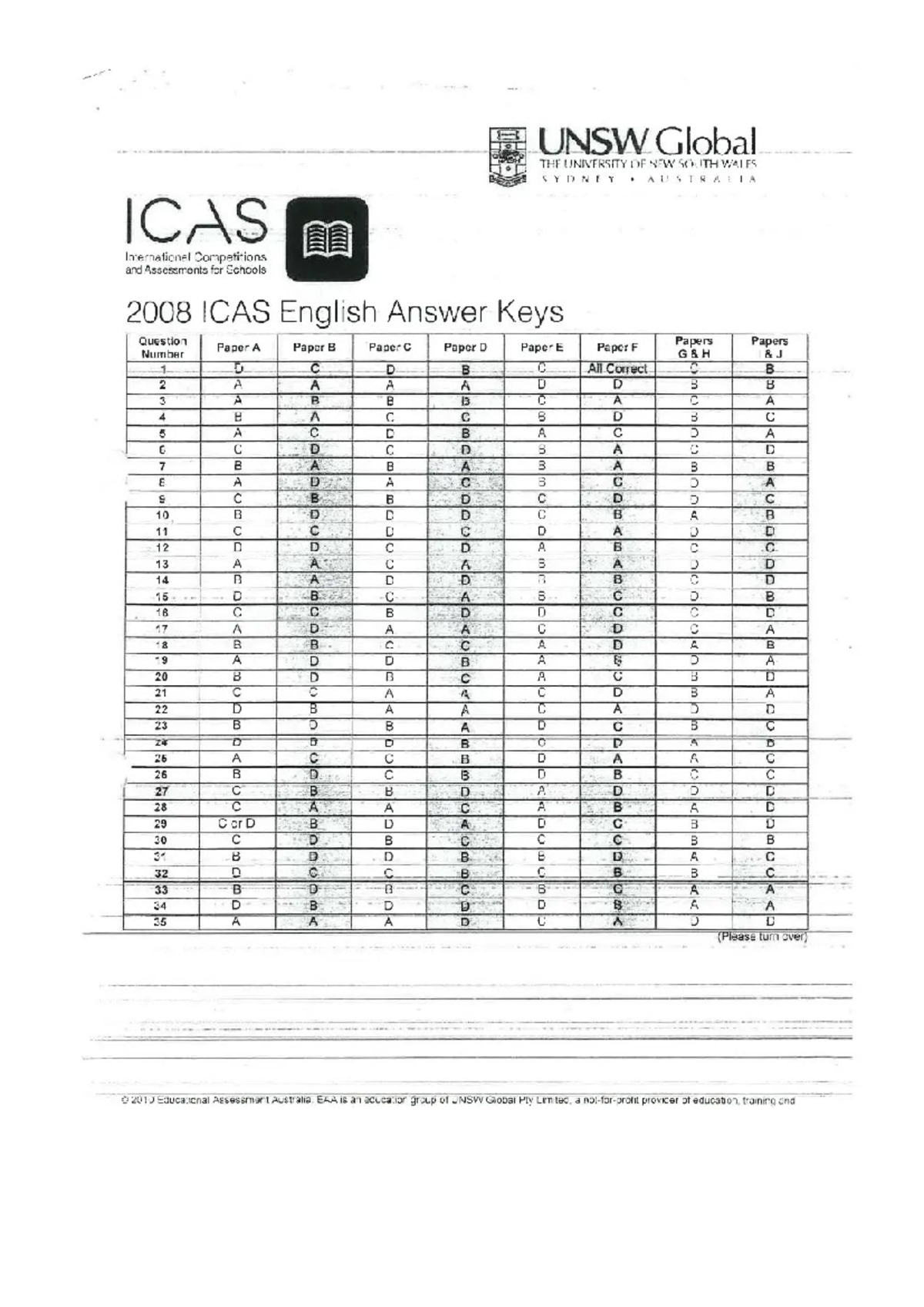 ICAS English Answer Keys 2008-2018 for International Assessments - Studocu