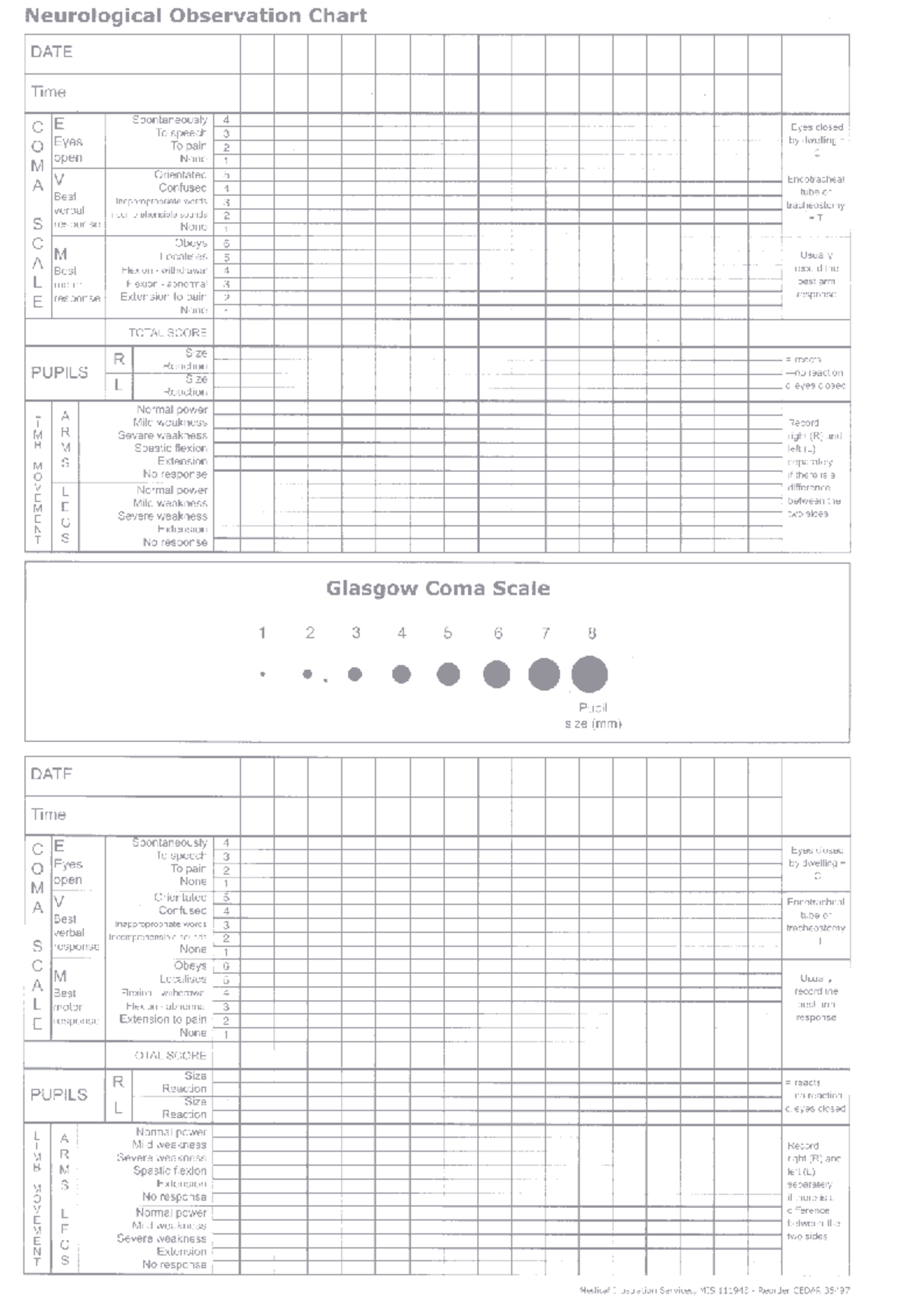 Neurological Observation Chart - Medical Assessment Notes - Studocu