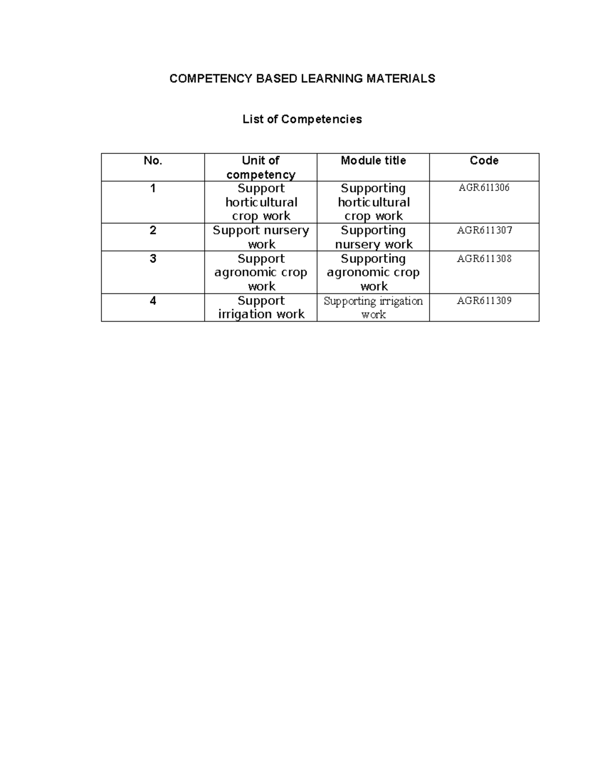 Competency-based-material - COMPETENCY BASED LEARNING MATERIALS List of ...