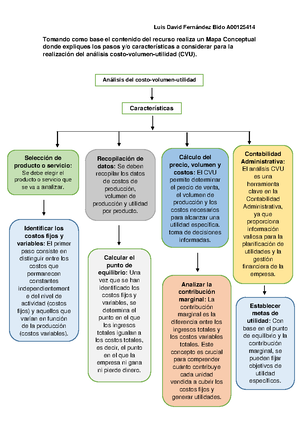 [Solved] Se refiere al desarrollo que satisface las necesidades de la - contabilidad de costos ...