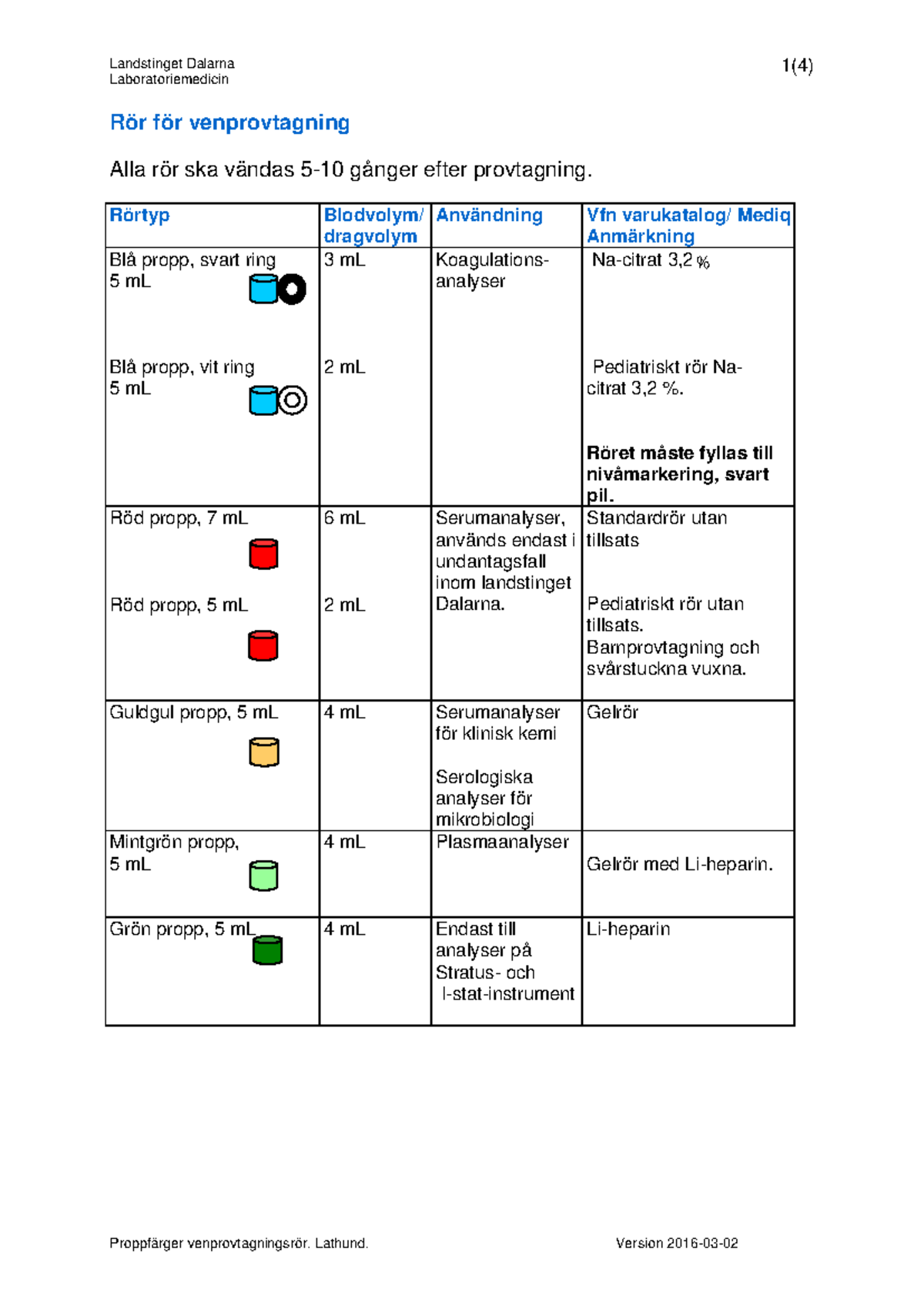 Rör för venprovtagning: Lathund till provtagning och analyser - Studocu