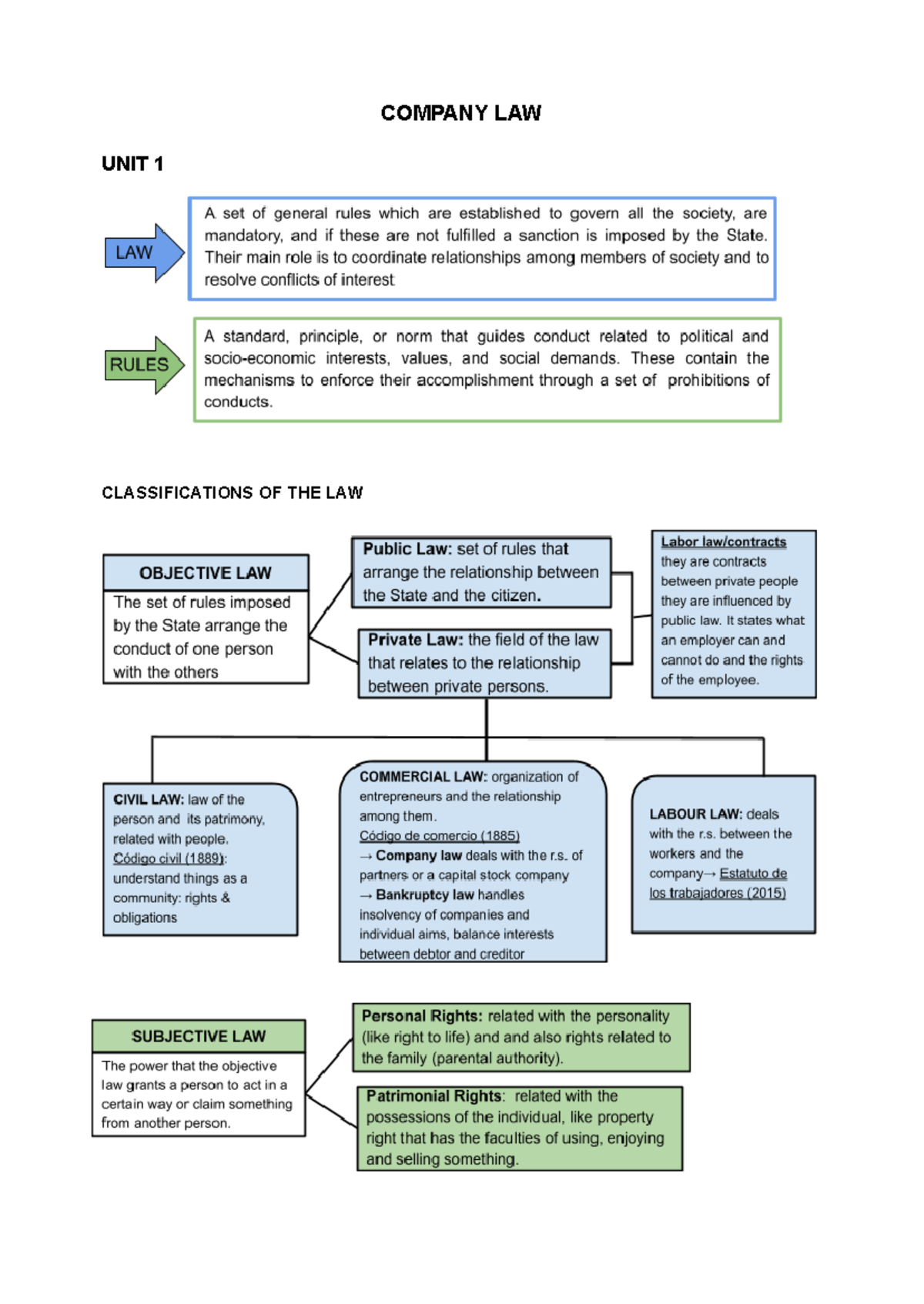 Business law - Unit 1 - Tema 1 - COMPANY LAW UNIT 1 CLASSIFICATIONS OF ...