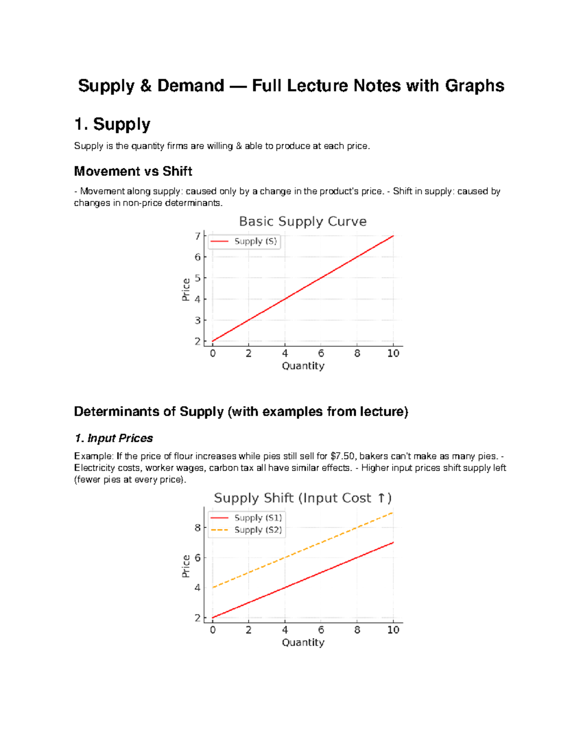 Supply and Demand Full Lecture Notes (Econ 101) with Graphs - Studocu
