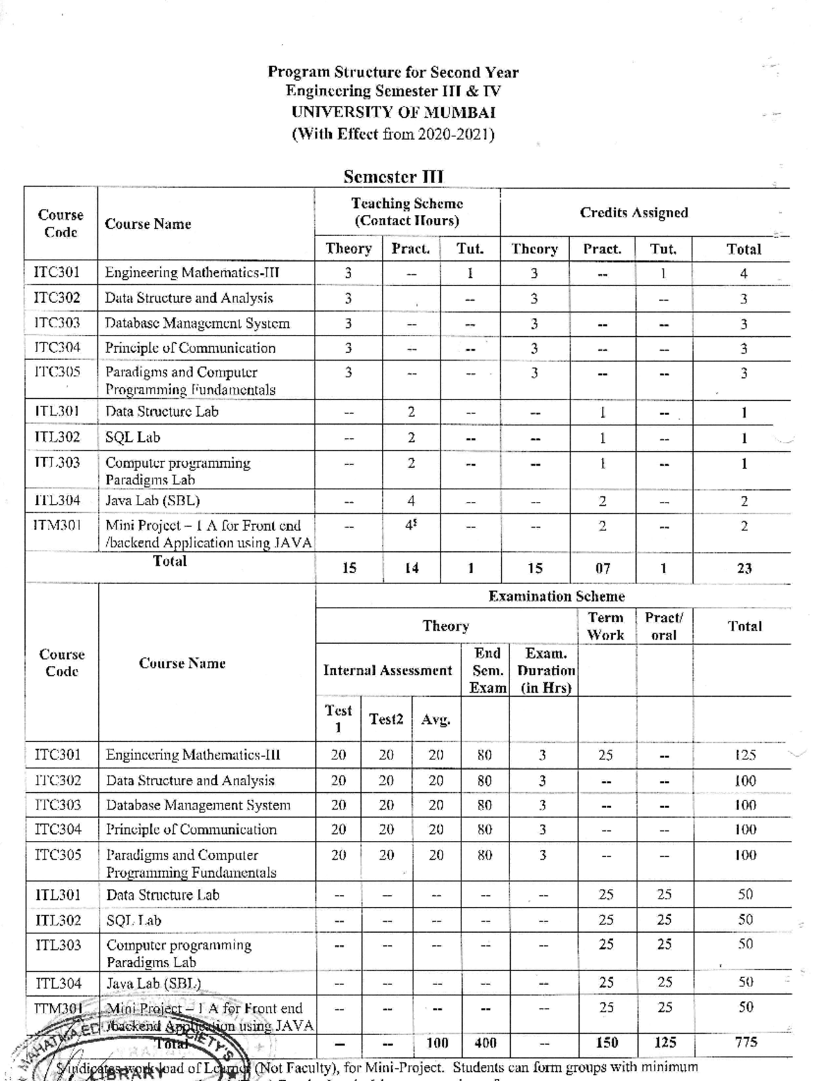 Engineering Semester IV Syllabus - 2nd Year (University of Mumbai ...