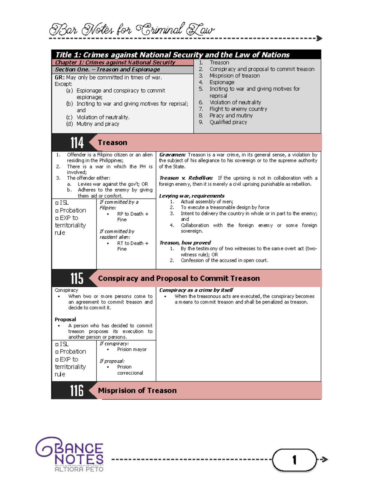 Bar Notes for Criminal Law (CRIM 101): Crimes Against National Security ...